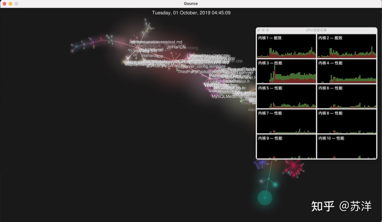 聊聊代码仓库可视化：gource 篇 - 知乎