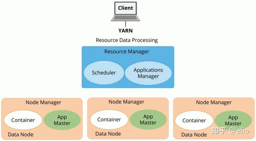 yarn基础知识整理 - 知乎