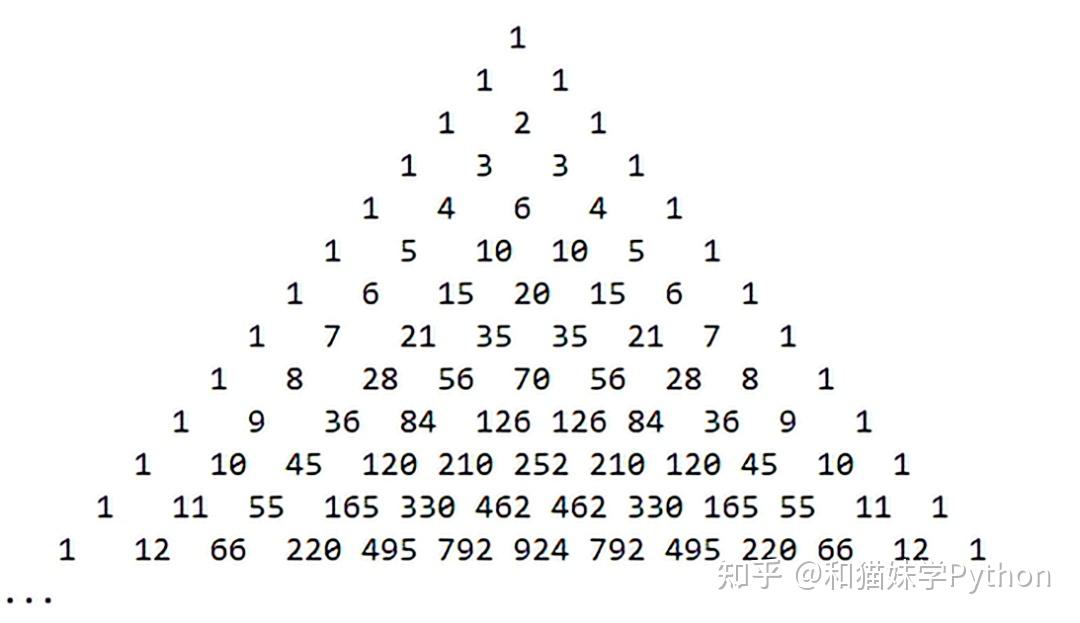 数学之美：神奇的杨辉三角形，比帕斯卡早了近600年，致敬中国古代数学家(63) - 知乎