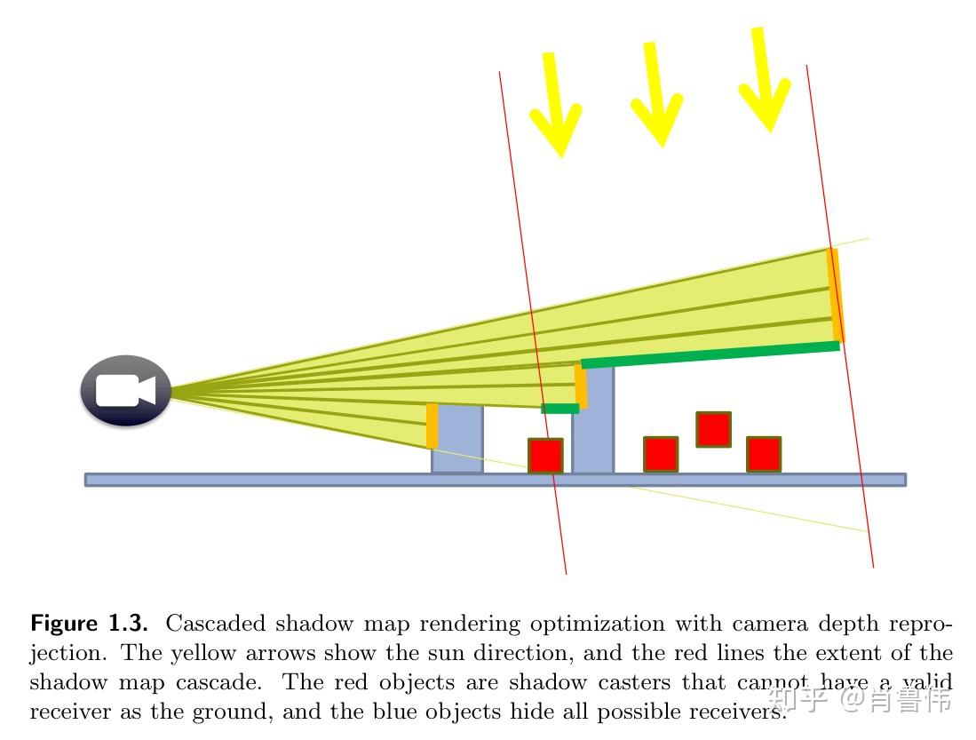 GPU-Driven Rendering in Assassin's Creed Mirage (1) - 知乎