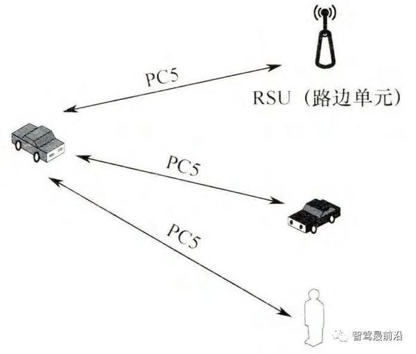 一文浅析车联网V2X通信技术及应用 - 知乎