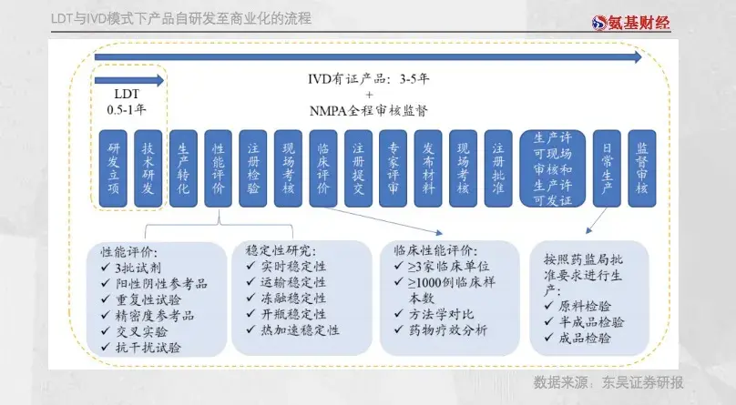 IVD和LDT，谁是NGS玩家最优解？ - 知乎