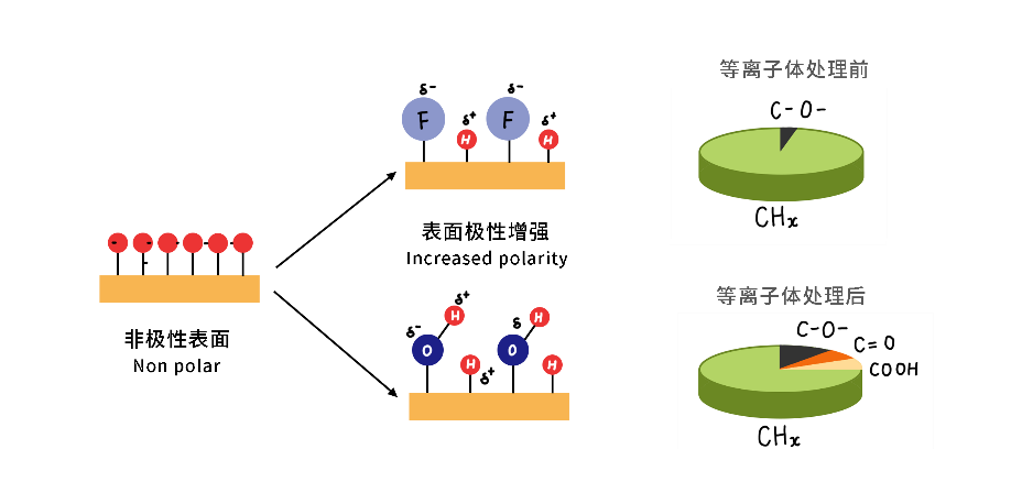 微波等离子表面处理对 Die Bond 和 Wire Bond 的优化作用（含二者工艺介绍）_中科光智