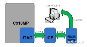 天牧SOC芯片笔记-CPU：玄铁C910解析 - 知乎