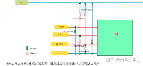 PLL 后端芯片设计集成方法 - 知乎
