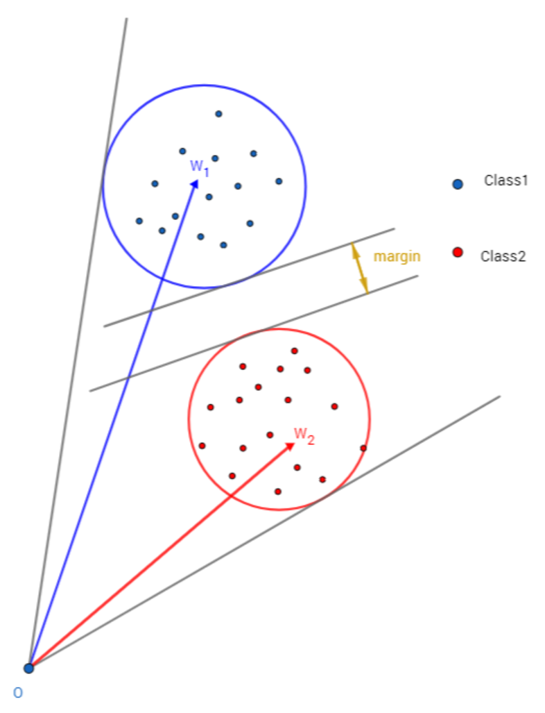 A-Softmax(sphereface) - 知乎