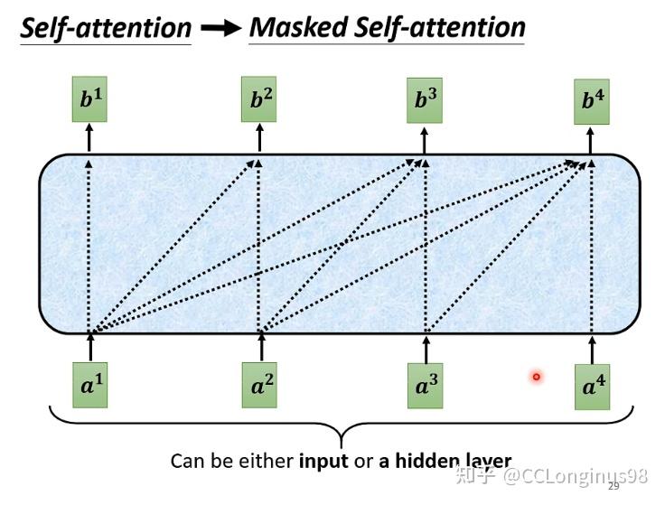 相关知识：Transformer - 知乎