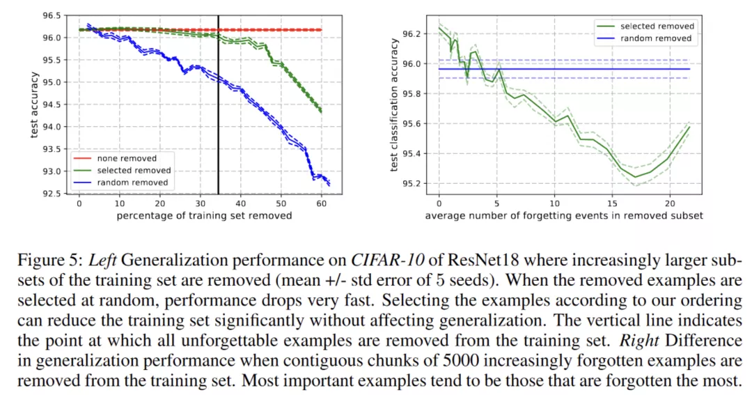 深度学习中的样本遗忘问题 (ICLR-2019) - 知乎