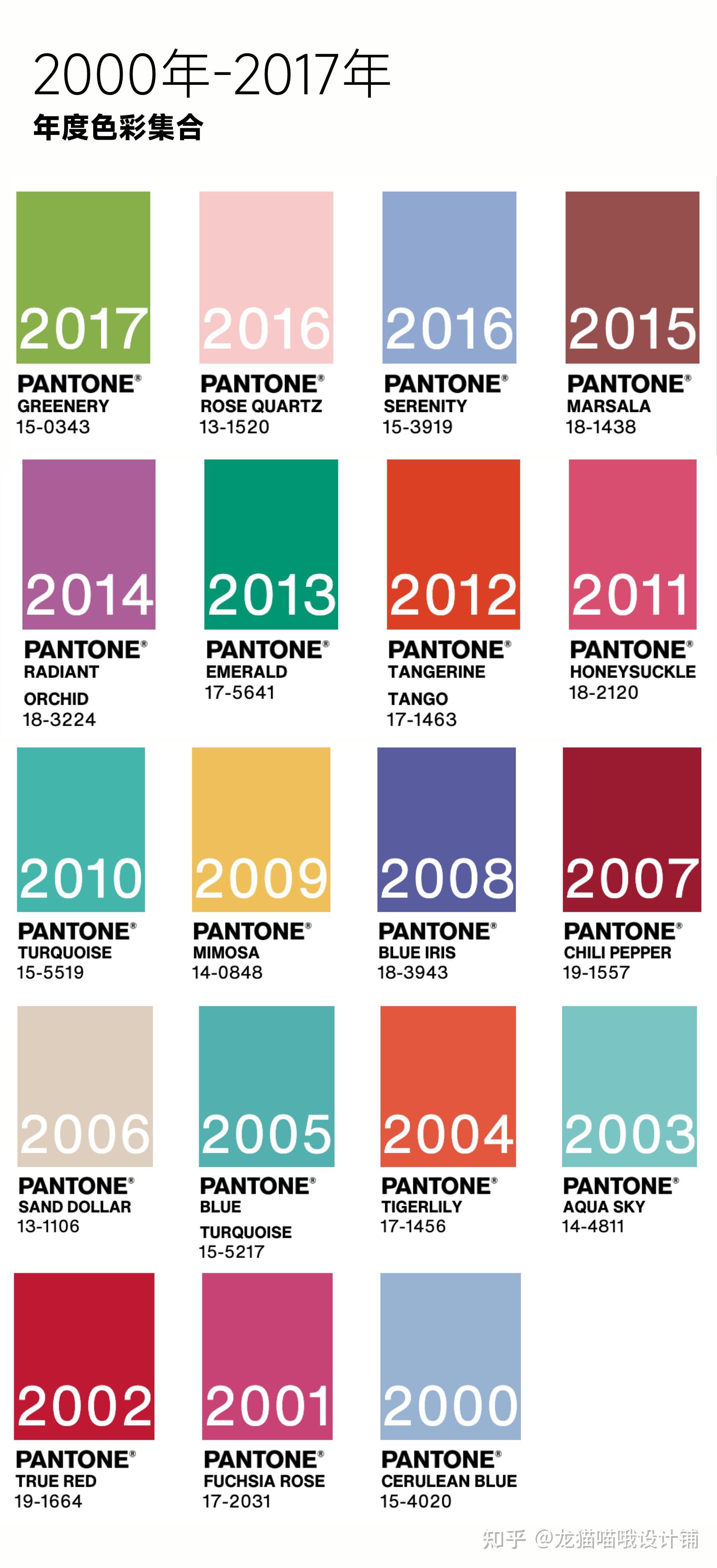 2023潘通春夏季流行色趋势，为什么潘通色那么重要？ - 知乎