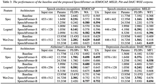 论文分享 | SpeechFormer: 利用语音信号的层次化特性提升Transformer在认知性语音信号处理领域中的性能 - 知乎