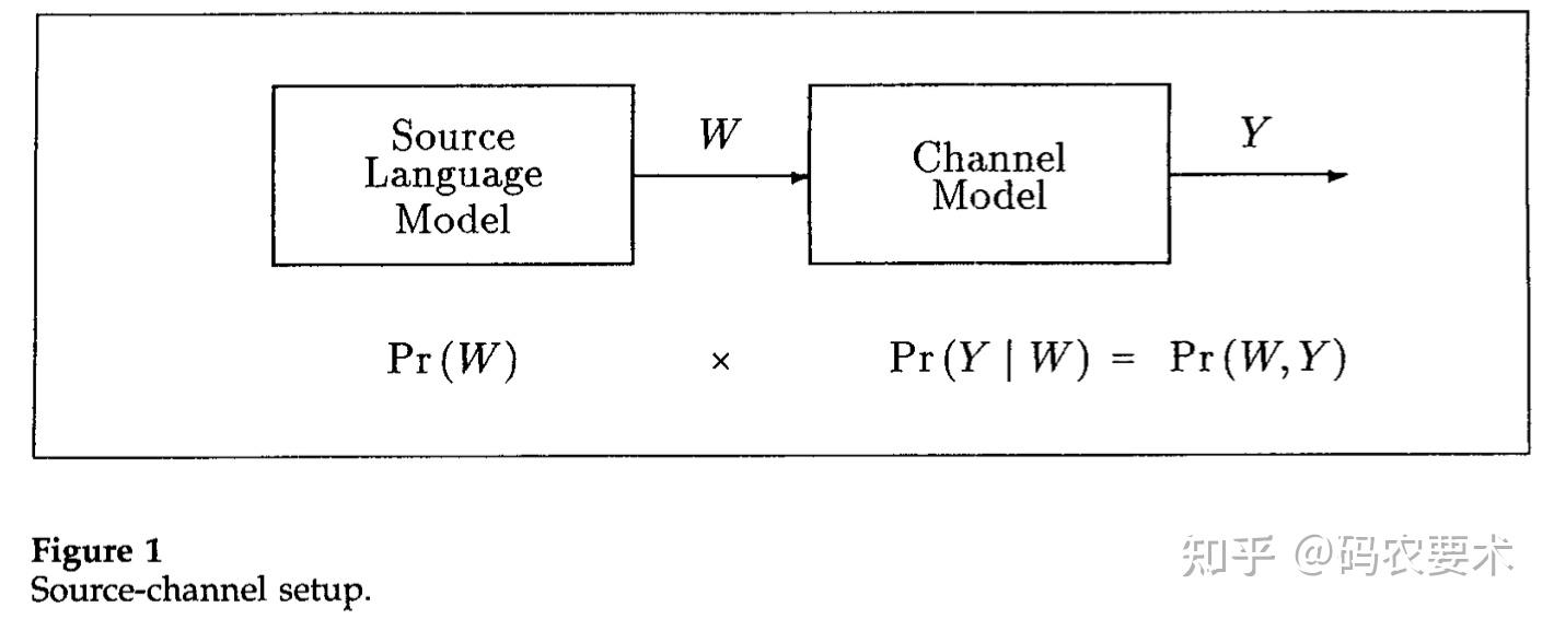 论文学习：Class-Based n-gram Models of Natural Language - 知乎