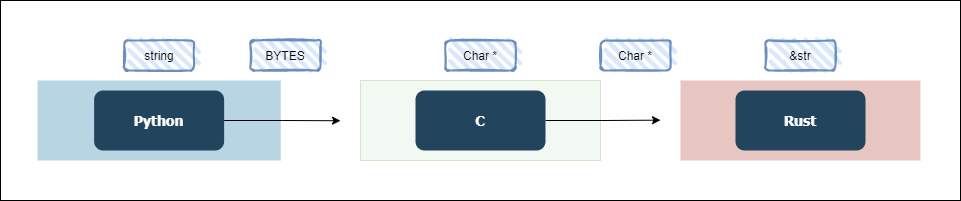 「RustCn 翻译计划」使用Rust加速你的Python代码 - 知乎