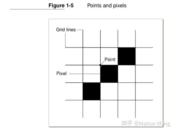 QuickDraw: Classic Mac OS 的图形界面引擎 简介 - 知乎