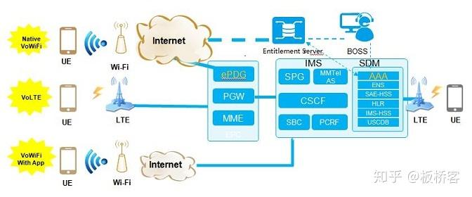 VoWiFi 概述 - 知乎