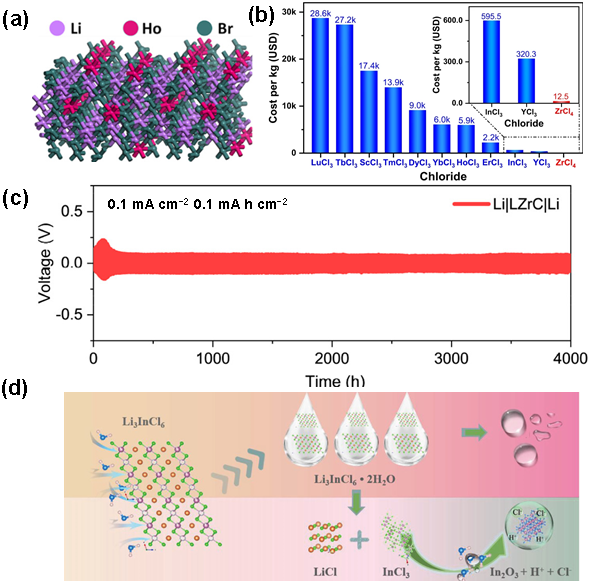 中国固态电池研究进展及重点企业现状 - 知乎