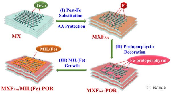 光催化 | CEJ |基于仿生Fe-卟啉策略构筑MXene/MOFs光催化剂实现农药的绿色降解 - 知乎