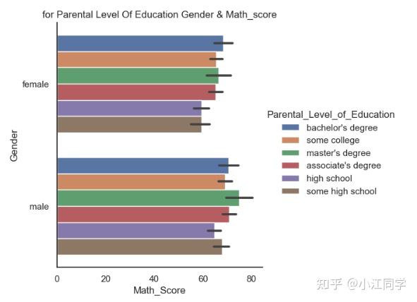 跟着kaggle学数据分析-实践项目3 - 知乎