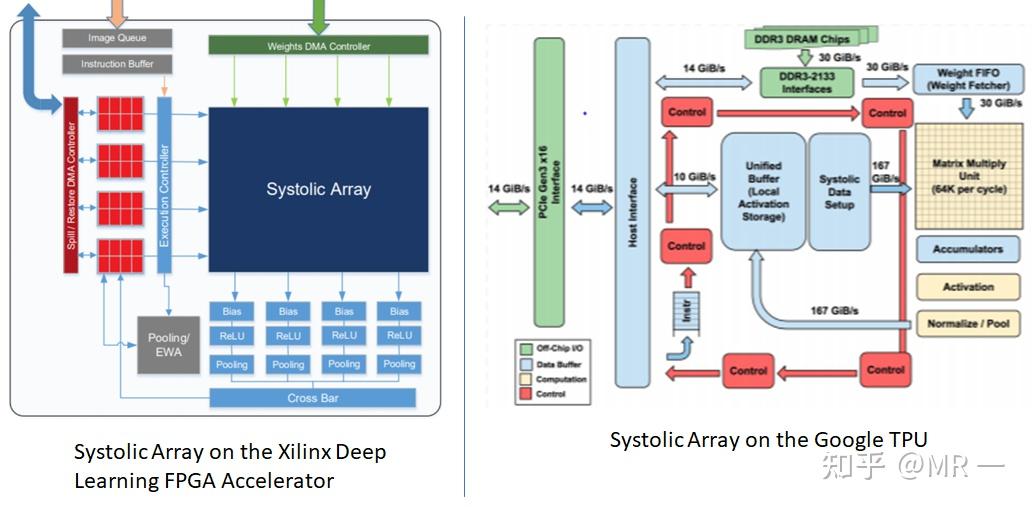 Matrix Multiply Systolic array - 知乎