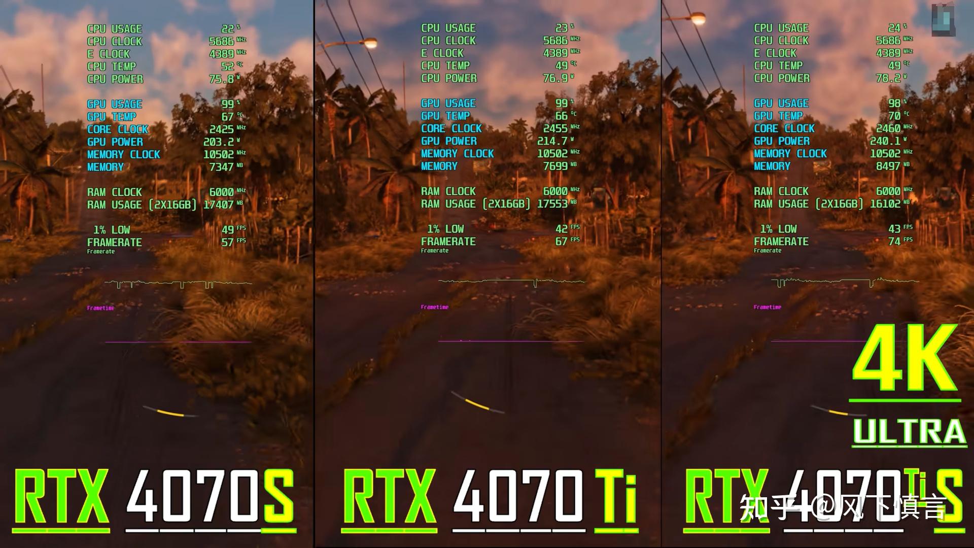 RTX4070、4070Ti、4070Super和RTX4070Tisuper差距多大？ - 知乎