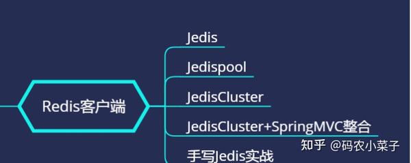 史上最全Redis面试题，让面试官问无可问（附答案） - 知乎