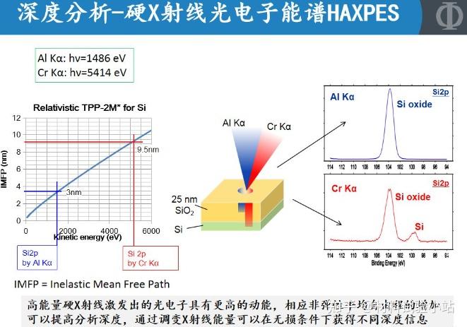 XPS基本原理、技术特点及应用知识点 - 知乎