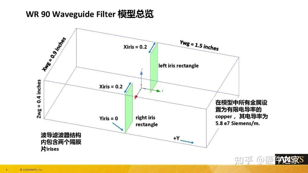 HFSS19 官方案例教程W05 - 知乎