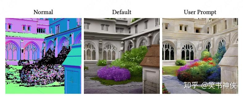 【AIGC第十一篇】ControlNet理论篇：基于结构控制的图像生成技术 - 知乎