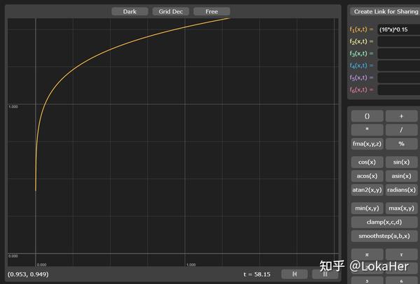 【shadertoy进阶】2022每天读一篇shadertoy - 知乎