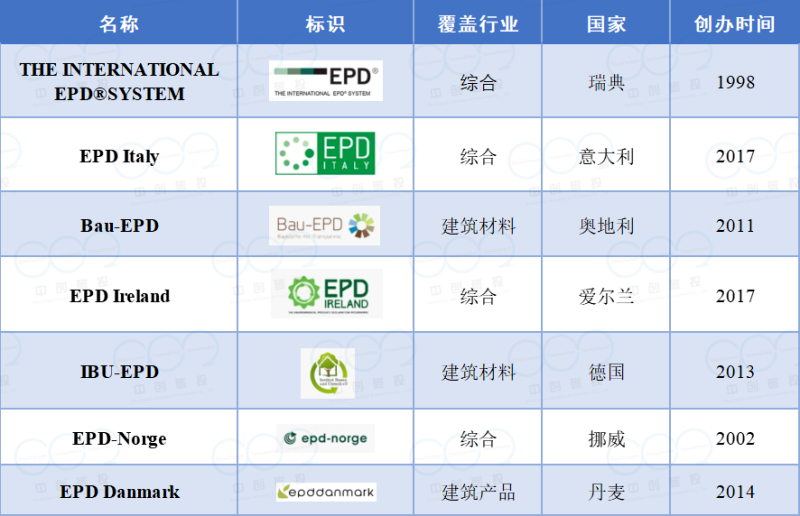 绿色贸易壁垒 —— 意大利EPD体系及光伏产品PCR解读 - 知乎