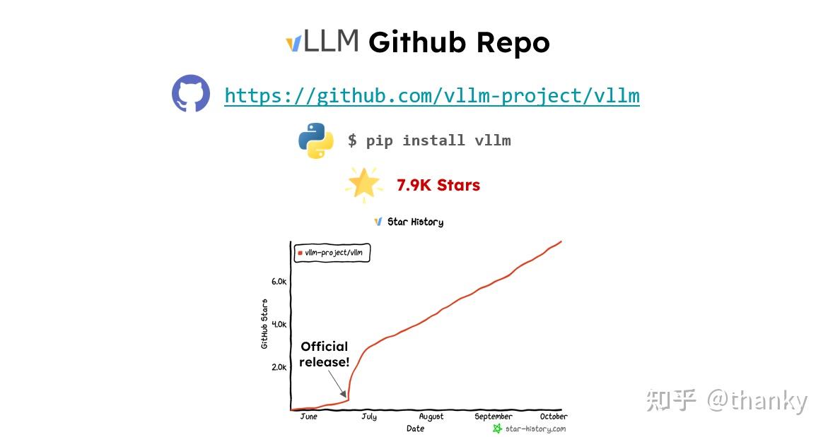 vLLM代码及逻辑介绍 - 知乎