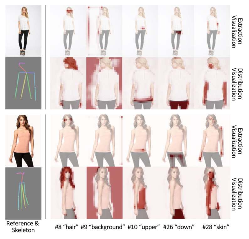 Neural Texture Extraction and Distribution for Controllable Person Image Synthesis (NTED) - 知乎