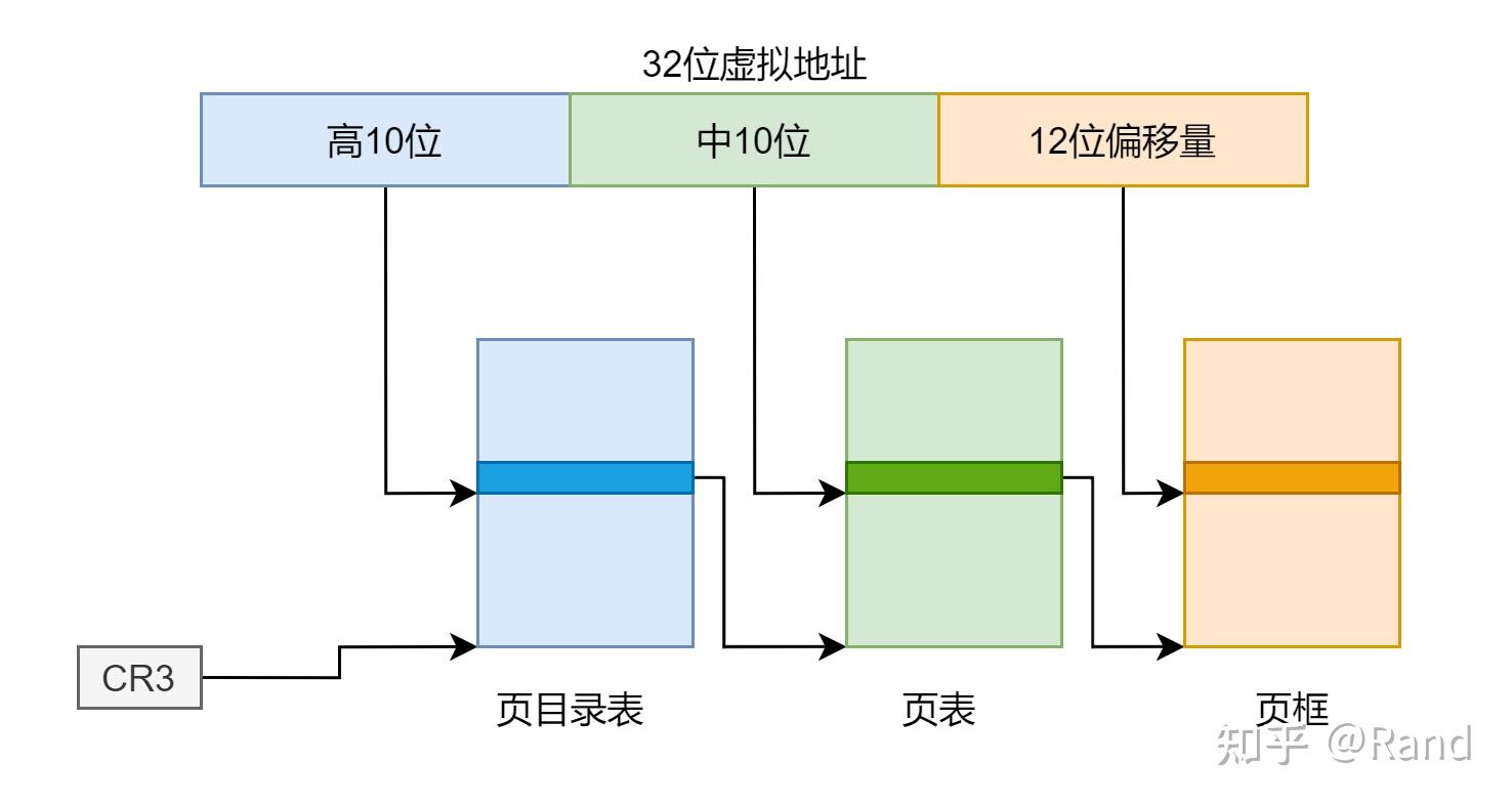 xv6 内存管理 - 知乎