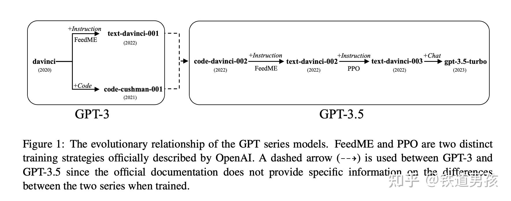 A Comprehensive Capability Analysis of GPT-3 and GPT-3.5 Series Models ...