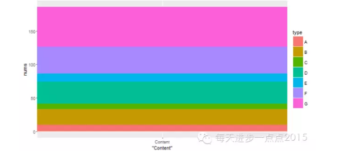 使用ggplot2绘制饼图 - 知乎