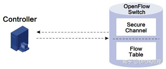 Openflow协议详解 - 知乎
