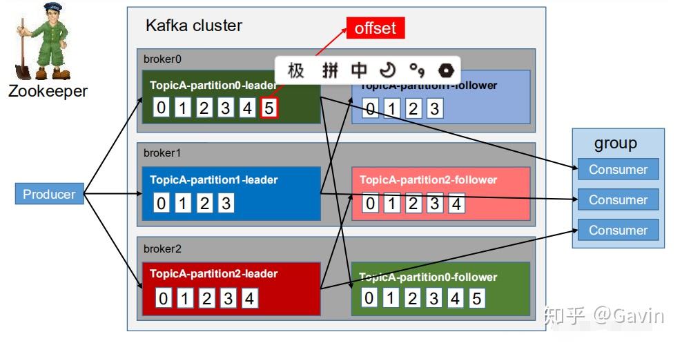 kafka实战 - 知乎