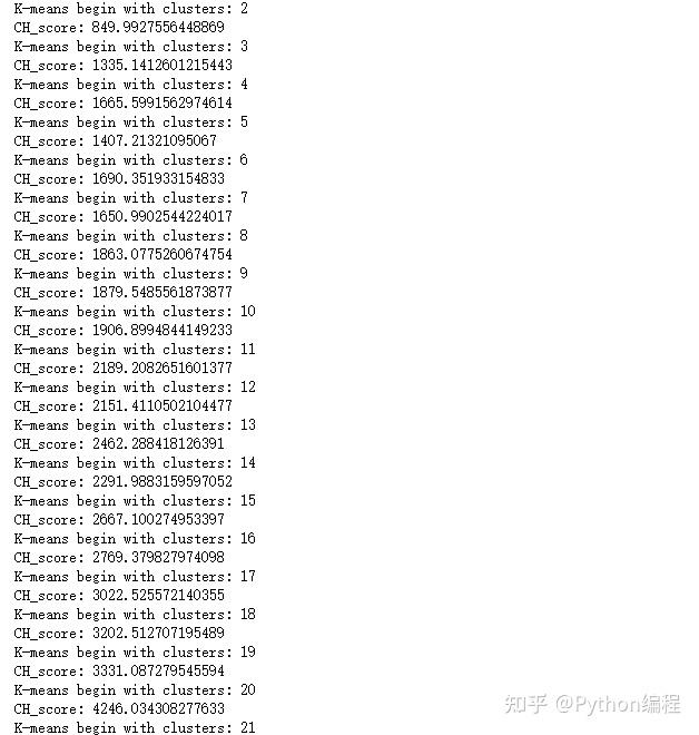 基于python的文本聚类分析与可视化实现，使用kmeans聚类，手肘法分析 知乎