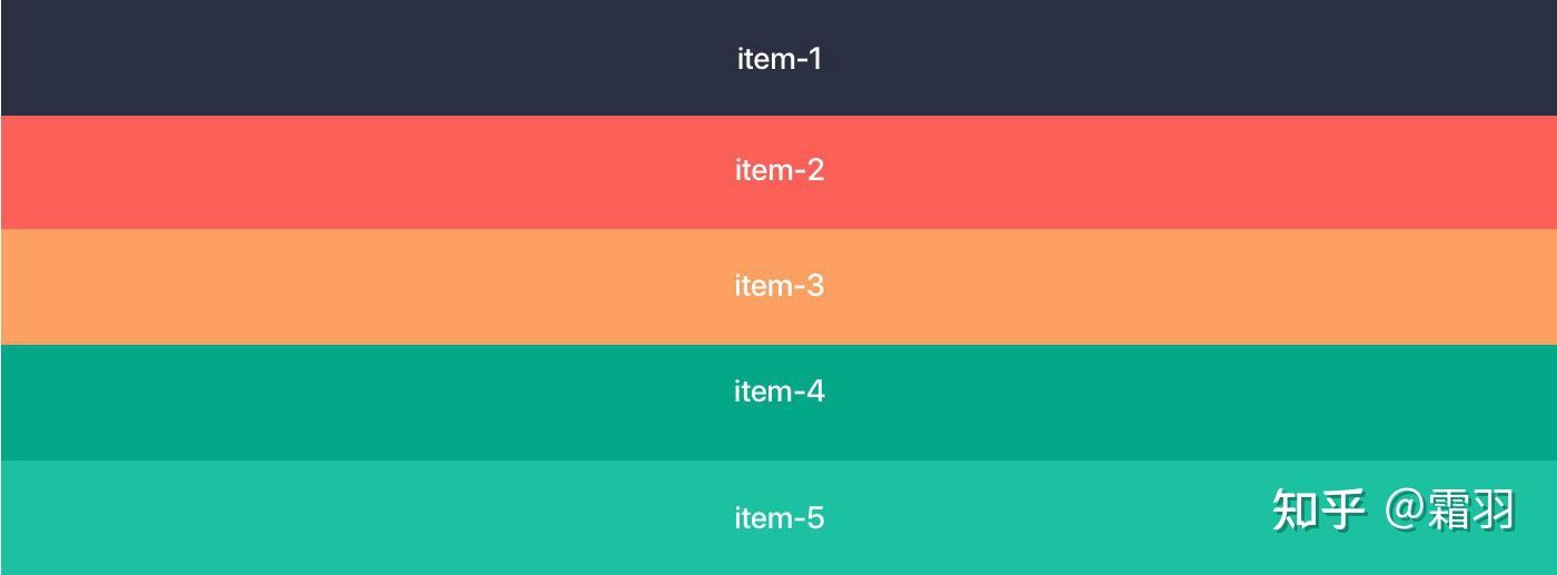 自适应 CSS Grid：自由布局的最终版本 - 知乎