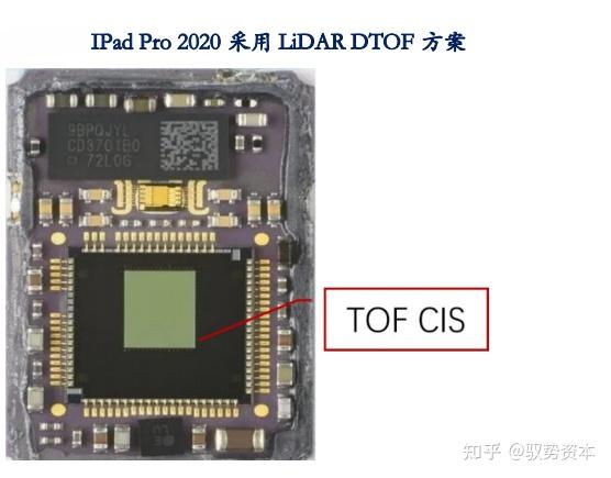 手机CIS是最好的光学赛道 - 知乎