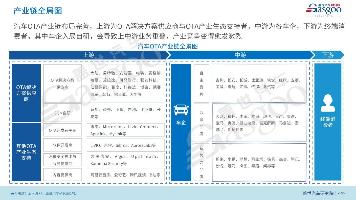 OTA市场分析和发展趋势解读 - 知乎