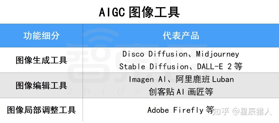 【AI助理6】卷王都在用！100款宝藏级AIGC工具分享，强烈建议收藏！！ - 知乎