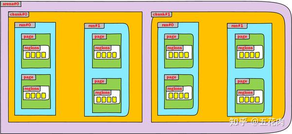 内存管理特性分析（十五）:内存分配器之jemalloc技术原理分析 - 知乎