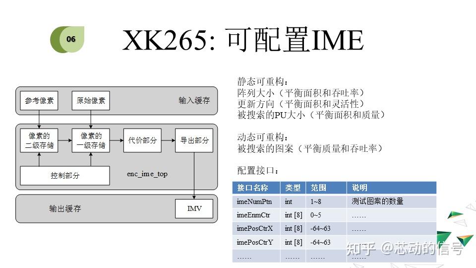 XK265：开源视频编解码硬件IP核 - 知乎