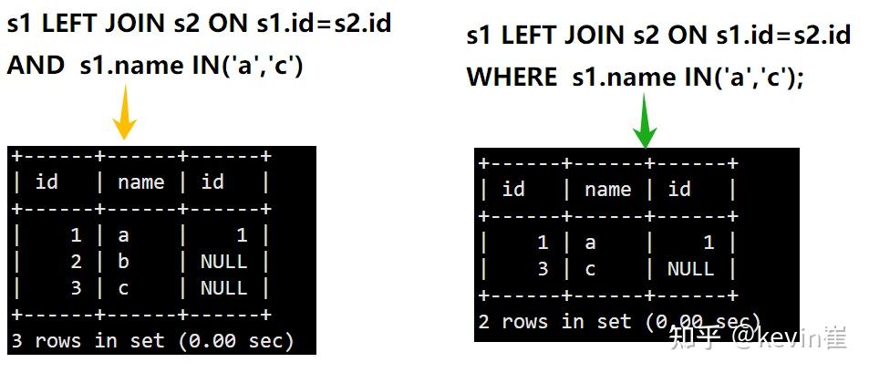 MySQL 多表Join条件在ON AND 和 Where的写法差异 - 知乎