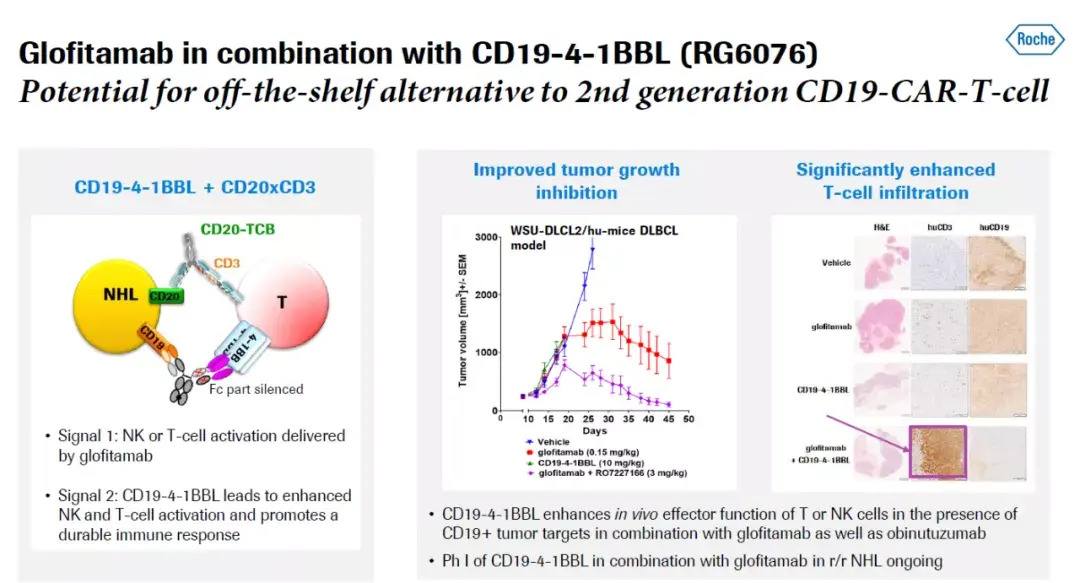 干货！罗氏公布肿瘤学研发管线最新进展（附PPT） - 知乎