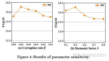 二部图论文精读：Bipartite Graph Embedding via Mutual Information Maximization - 知乎