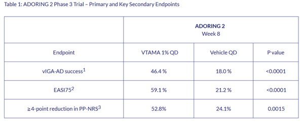 本维莫德乳膏治疗特应性皮炎（湿疹），三期临床试验疗效显著 - 知乎