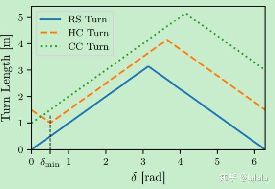 RS&CC&HC曲线 - 知乎