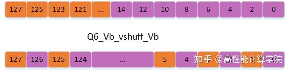 HVX 优化技术-HVX 指令介绍 - 知乎
