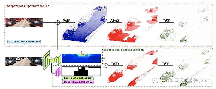 方法汇总！如何将2D图像提升到3D目标检测？ - 知乎